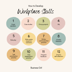 The Ultimate Guide to Developing Workplace Skills in the Classroom ...